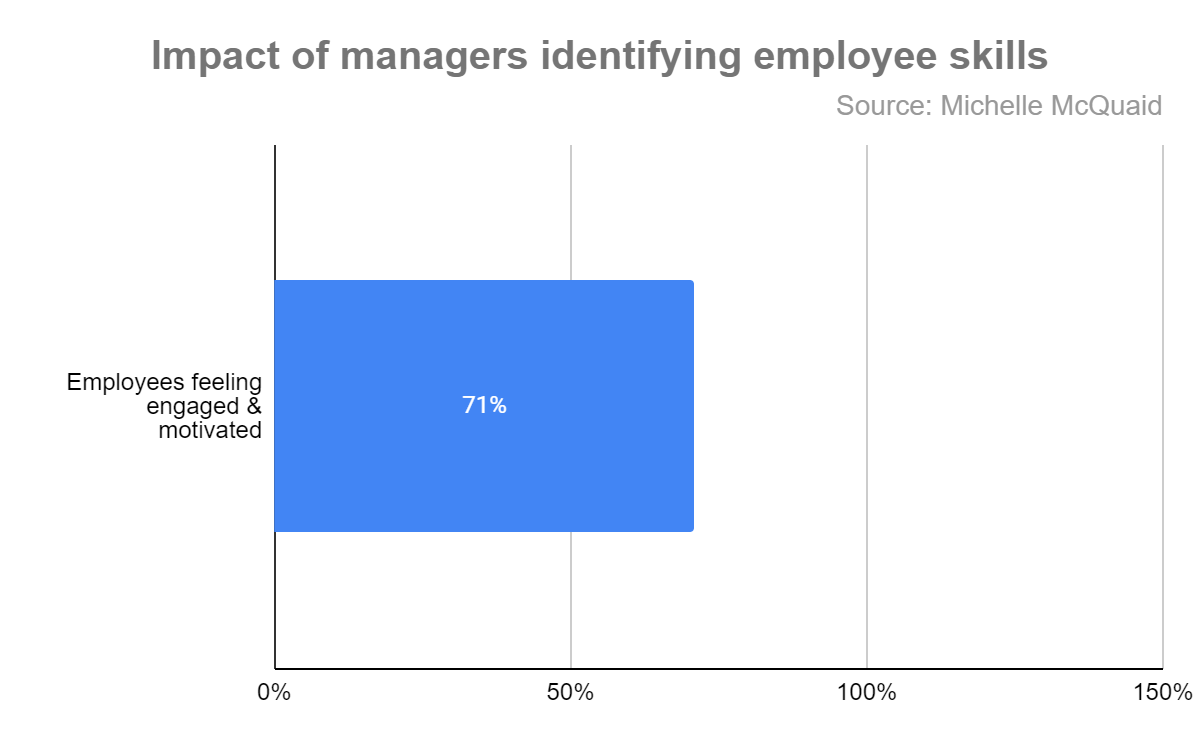 Performance Management System Vs. PIP 101: A Powerful Guide