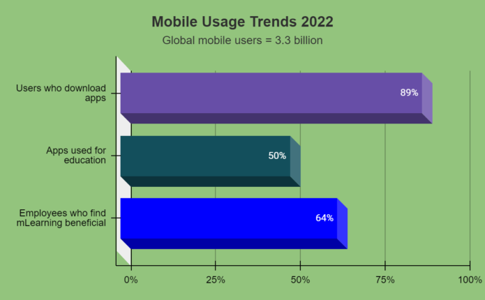 Mobile Learning Platforms – Powerful Guide 101 for Learning On the Go!