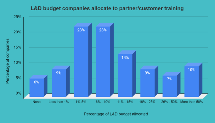 Customer Training Program: 7 Powerful Benefits