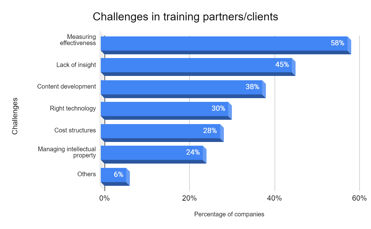 Customer Training Program: 7 Powerful Benefits