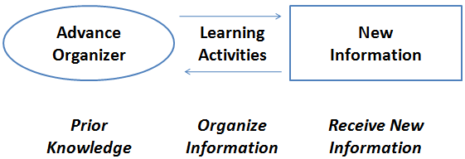 Ausubel Theory of Subsumption in 101: Your Powerful Guide