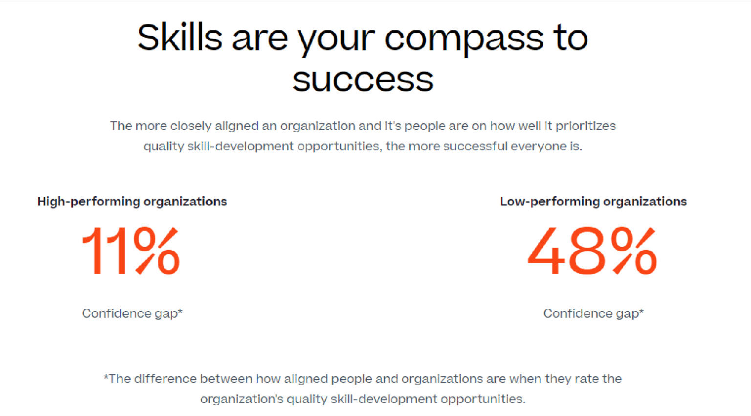 10 Powerful Skills Transformation Tips for Your Workforce