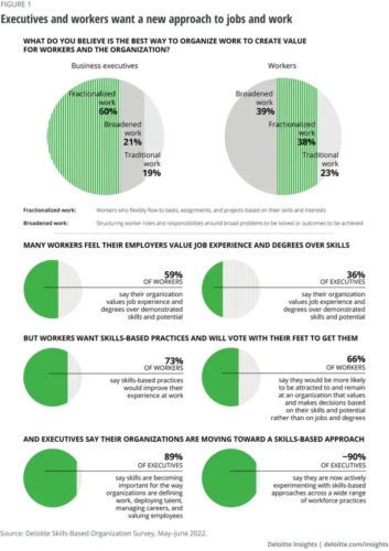 10 Powerful Skills Transformation Tips for Your Workforce