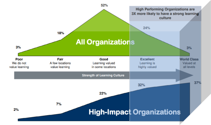 Learning Perk: Make L-D a Powerful Job Perk: Guide 101