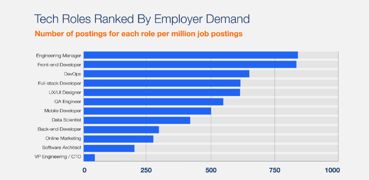 Top 10 Powerful Technical Skills Examples to Boost Your Employees ...