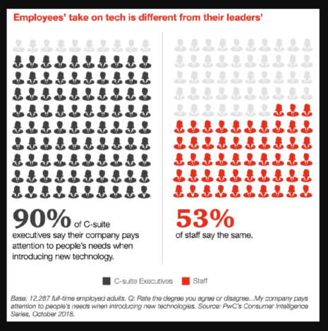 Top 10 Powerful Technical Skills Examples to Boost Your Employees ...