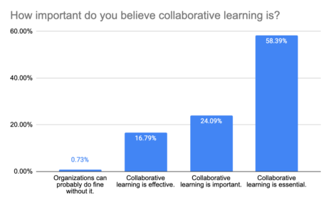 Decode the Connection Between Collaborative Learning and LMS: Powerful ...