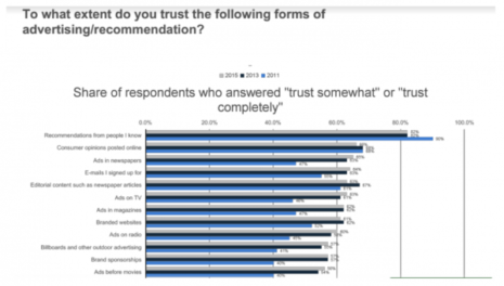 Training Evaluation Techniques: 6 Powerful Tools to Assess Outcomes