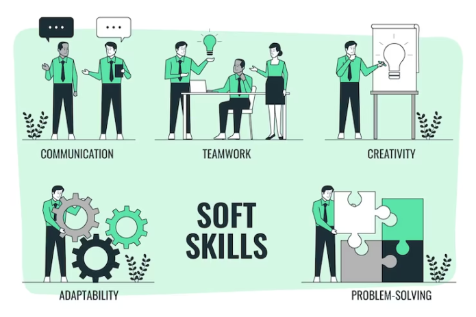 Soft Skill Development Cheat Sheet: 10 Examples and 4 Strategies
