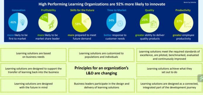 Strategically Align Learning Management Platform: 10 Powerful Questions