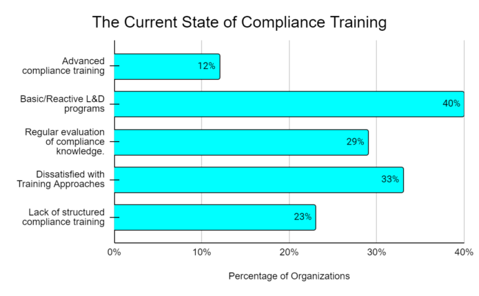 Enterprise LMS for Powerful Compliance Training: 10-Step Guide