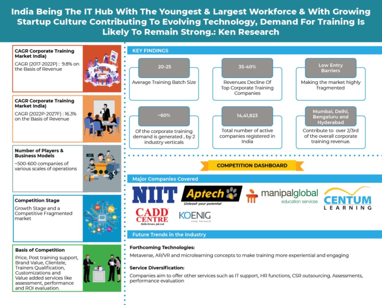 Training Management Portal 101: Powerful Guide