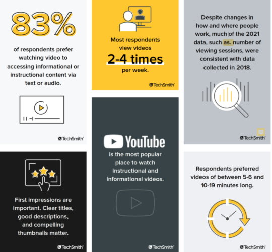 From eLearning to Microlearning: Powerful Guide 101