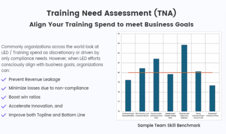 10 Powerful Competency Mapping Templates | Tips & Examples