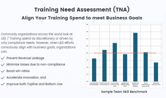 10 Powerful Competency Mapping Templates | Tips & Examples