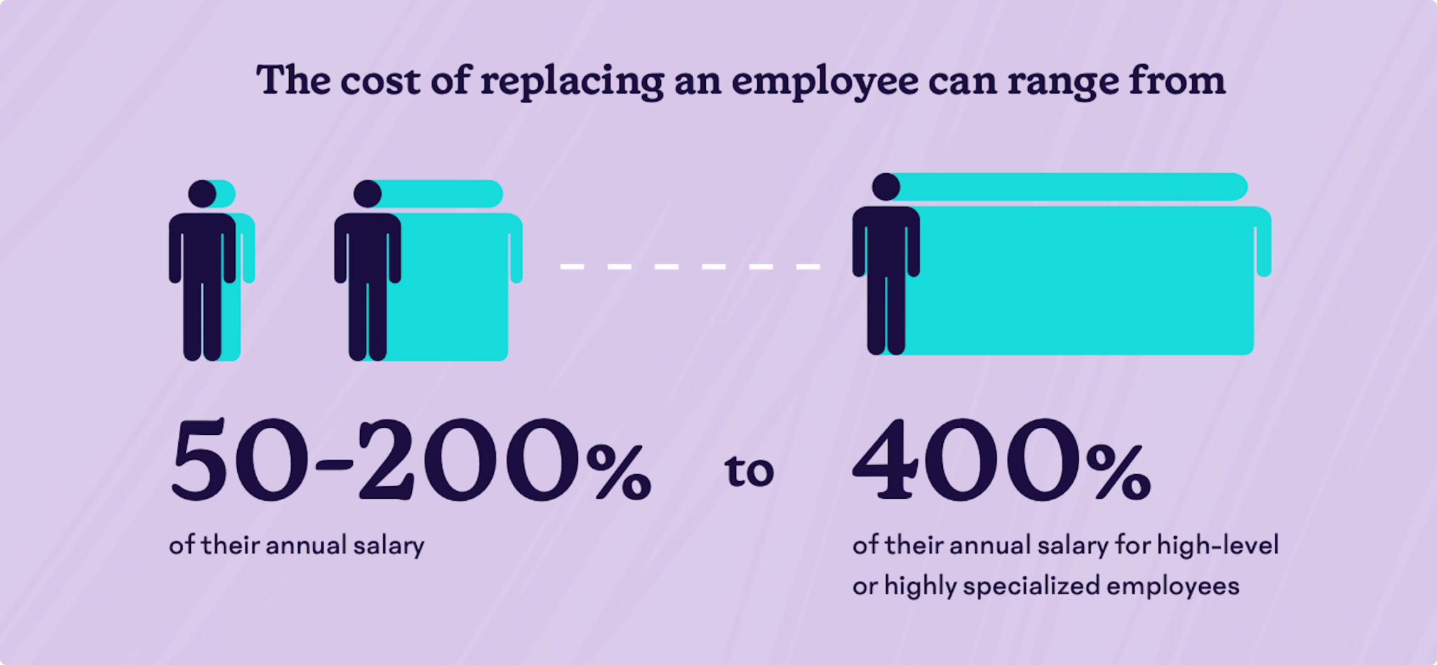 Boost Employee Retention Rates with TNAs: 10 Proven Tips