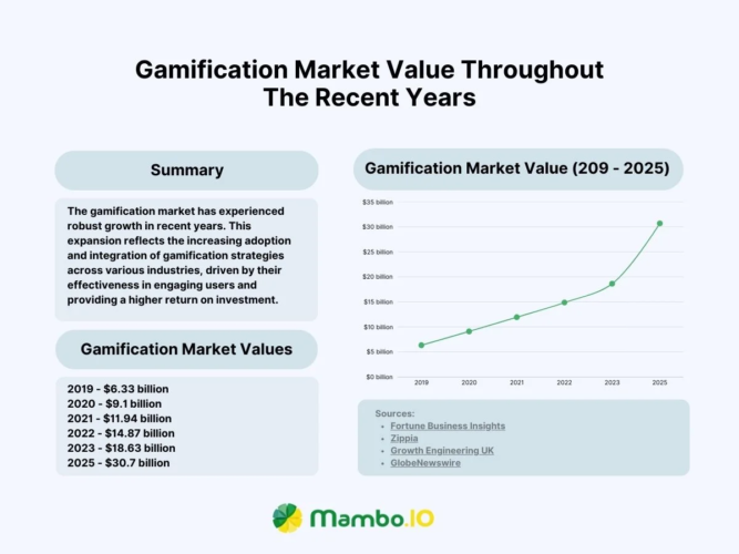 10 Gamification Challenges Brilliant Solutions For Success