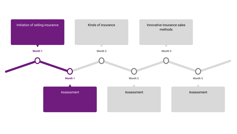 What is Learning Path and How to Create One – Playablo LMS | India, US ...