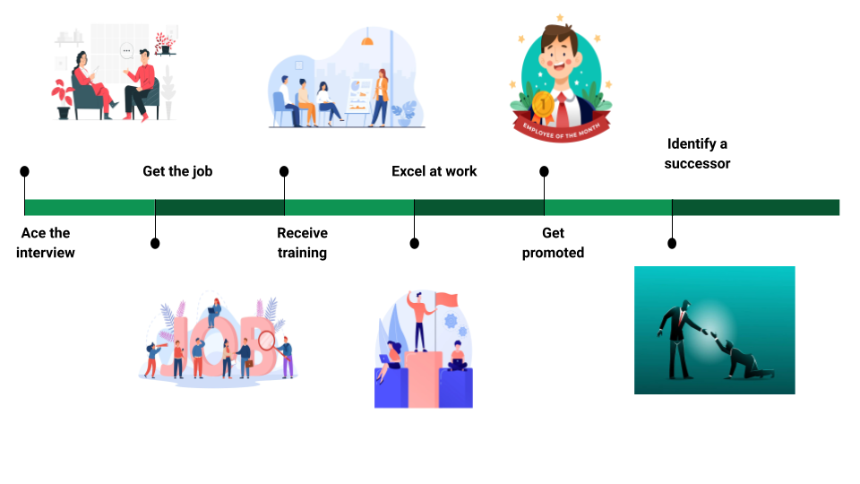 What Is Learning Path And How To Create One Playablo