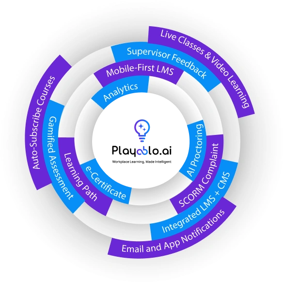 Alternative to Moodle LMS - Playablo LMS
